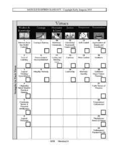 18-A_Virtues and Strengths Chart and Quiz - Active Relationships Center